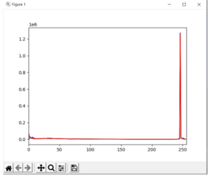 OpenCV Histogram | Working of calcHist() Function in OpenCV