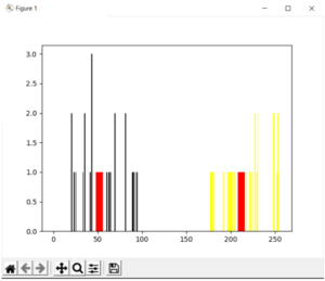 OpenCV kmeans | Working of kmeans algorithm in OpenCV?