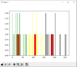 OpenCV kmeans | Working of kmeans algorithm in OpenCV?