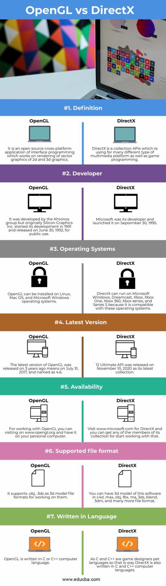 OpenGL vs DirectX | Key Differences between OpenGL vs DirectX OpenGL vs DirectX | Key Differences between OpenGL vs DirectX