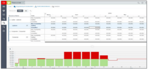 Oracle Primavera | Complete Guide on Oracle Primavera in detail