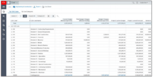 Oracle Primavera | Complete Guide on Oracle Primavera in detail