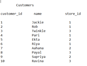 Oracle hash join | Learn the Examples of Oracle hash join