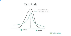 Tail Risk | Example and Graphical Representation of Tail Risk