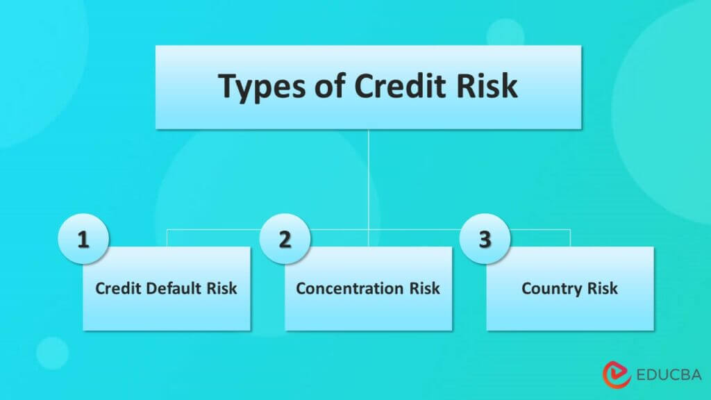 Credit Risk | How to Measure Credit Risk with Types and Uses?