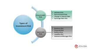 Investment Risk | Examples and Types of Investment Risk