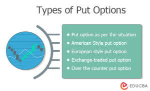 Put Options | Right to Buying and Selling Underlying Securities