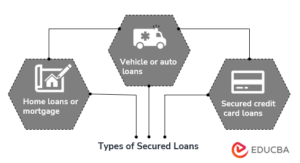 Secured Loans | Types and Features of Secured Loans with Example