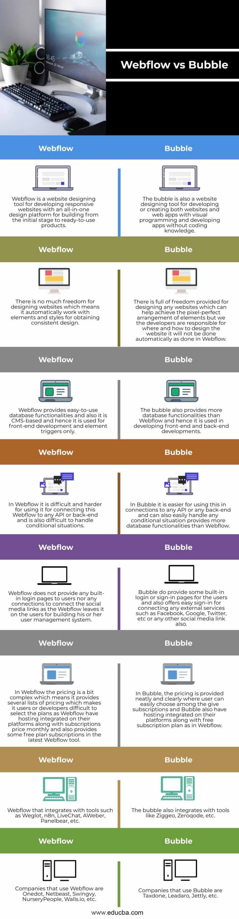 Webflow vs bubble | Top Differences of Webflow vs bubble