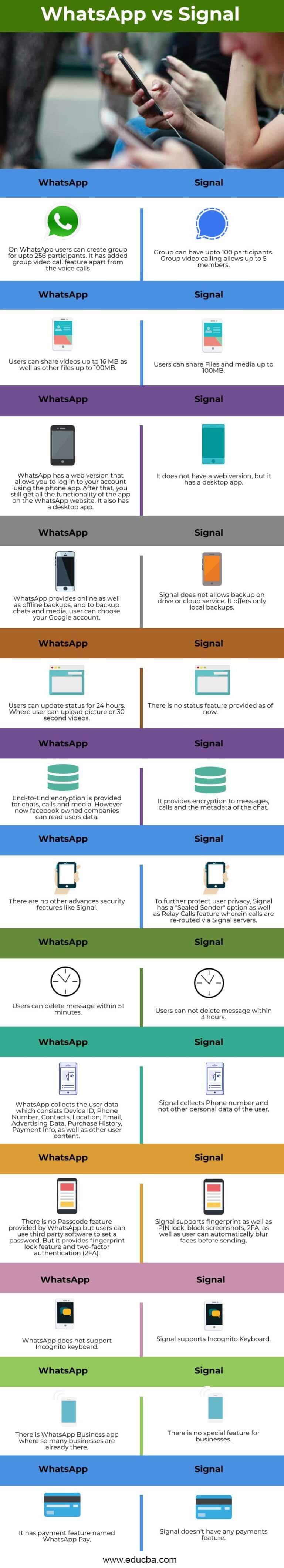 WhatsApp vs Signal | Top 13 Differences You Should Know