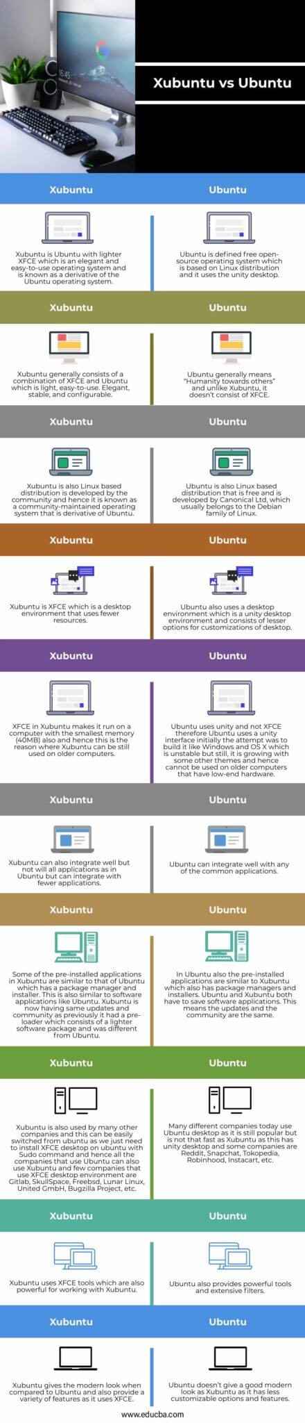 Xubuntu vs Ubuntu | Top 10 Differences You Should Know
