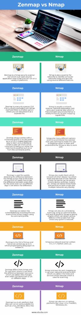 Zenmap vs Nmap | Learn the Key Differences and Comparisons