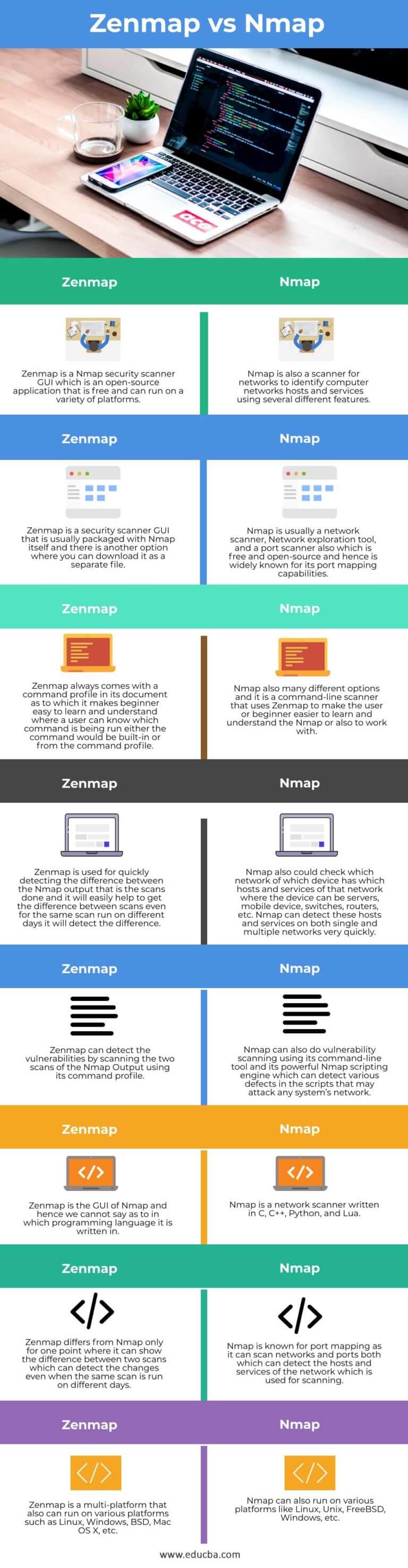 Zenmap vs Nmap | Learn the Key Differences and Comparisons