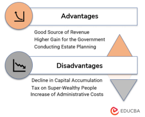 Estate Tax | Important Points to know about Inheritance or Estate Tax