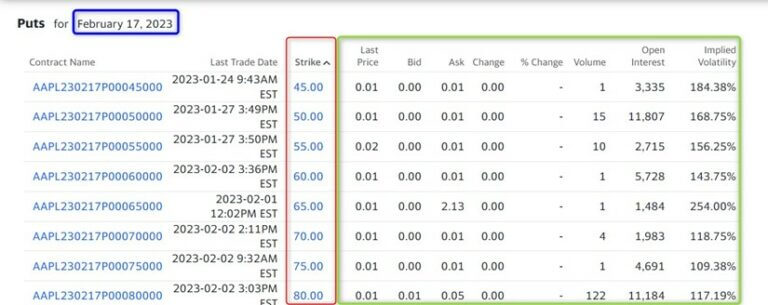 Option Chain | Examples, Components, Features, How to Read it?