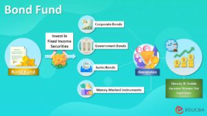 Bond Fund | How does Bond Fund Work with Types and Examples?