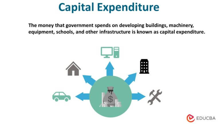 Capital Expenditure | What are the Challenges and Importance of CAPEX?
