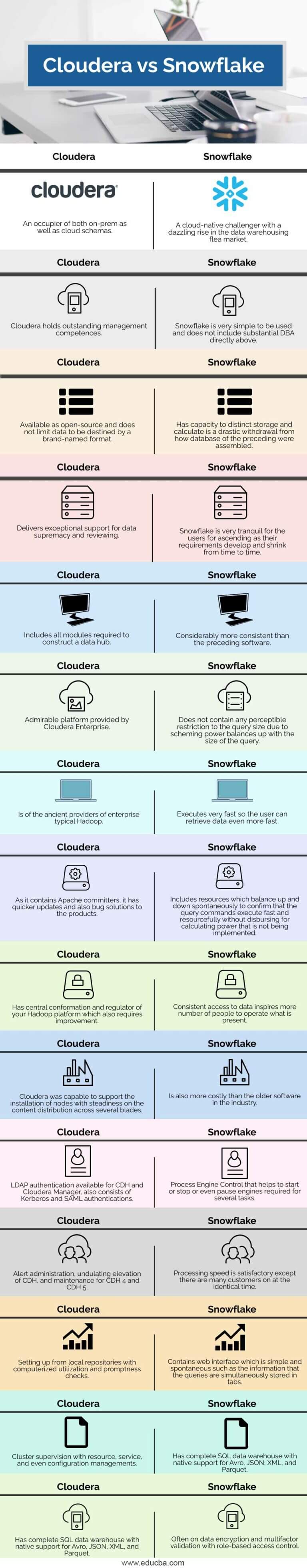 Cloudera Vs Snowflake Top Differences Of Cloudera Vs Snowflake cloudera-vs-snowflake-top-differences-of-cloudera-vs-snowflake