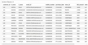 DB2 LISTAGG | Quick Glance on DB2 LISTAGG with Example