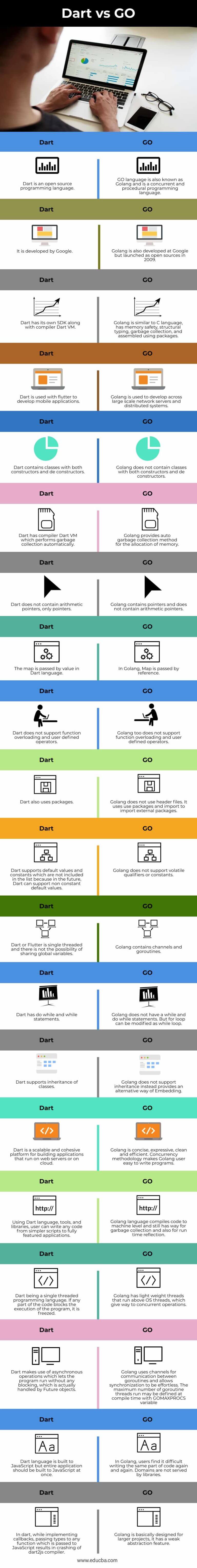 Dart vs GO | Top 20 Differences Between Dart vs GO