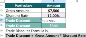 What is Trade Discount? | Journal Entry, Examples, Calculator