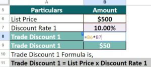 What is Trade Discount? | Journal Entry, Examples, Calculator