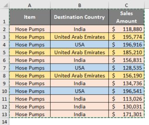Excel Shortcut Paste Values | Guide to Excel Shortcut Paste Values