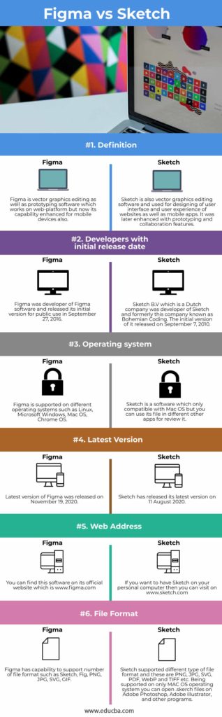 Figma vs Sketch | Learn the Key Differences between Figma and Sketch