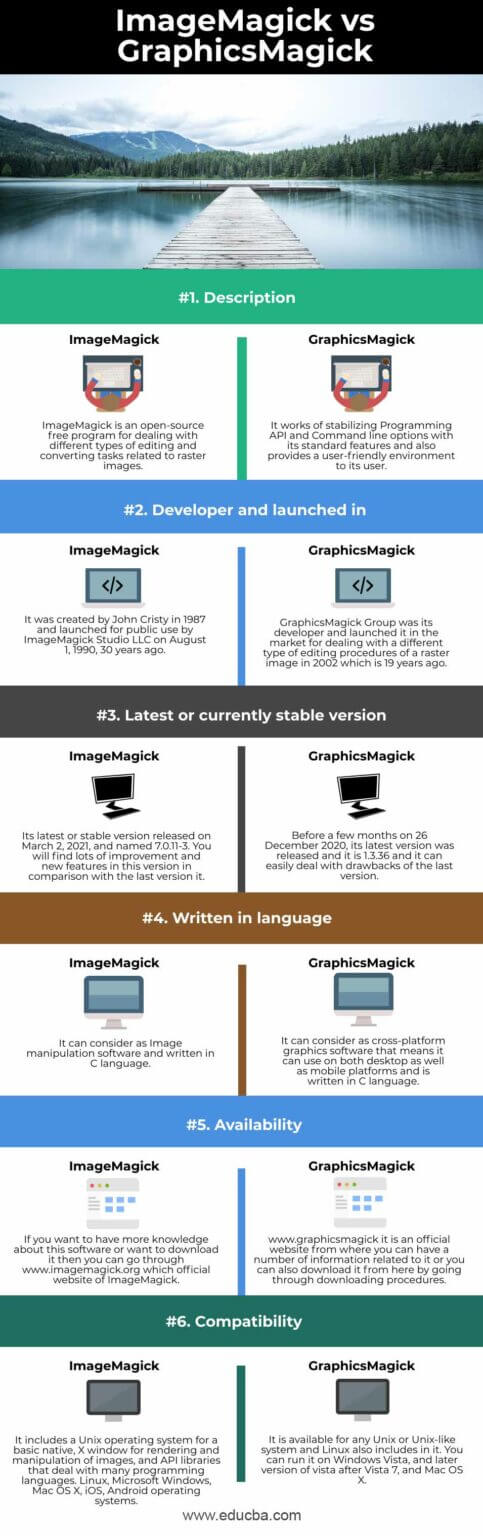 ImageMagick vs GraphicsMagick | Key Differences and Comparisons