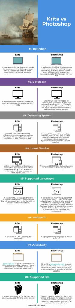 Krita vs Photoshop | Top Differences of Krita vs Photoshop