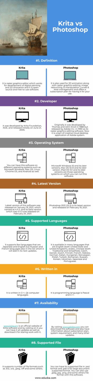 Krita vs Photoshop | Top Differences of Krita vs Photoshop
