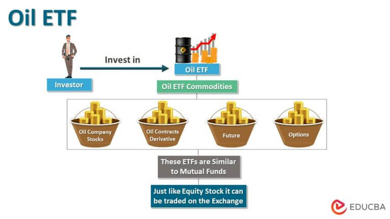 Oil ETF | Features and Types of Oil ETF with Examples