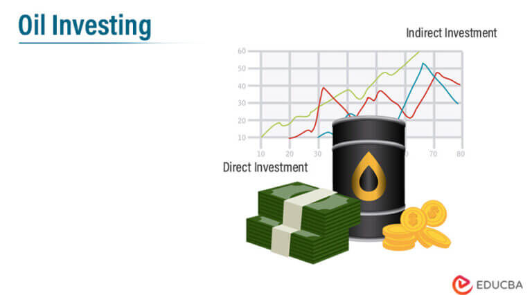 Oil Investing | How to Invest in Oil with its Importance?