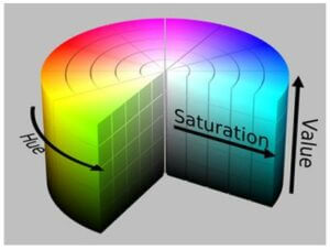 OpenCV HSV | How does OpenCV HSV Function Execute | Example