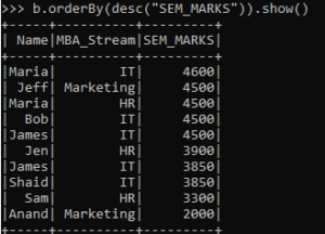 PySpark OrderBy Descending | Guide to PySpark OrderBy Descending
