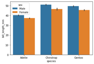 Seaborn barplot | Learn the various examples of Seaborn barplot