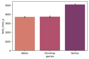 Seaborn barplot | Learn the various examples of Seaborn barplot