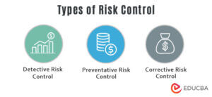 Risk Control | Techniques and Importance of Risk Control