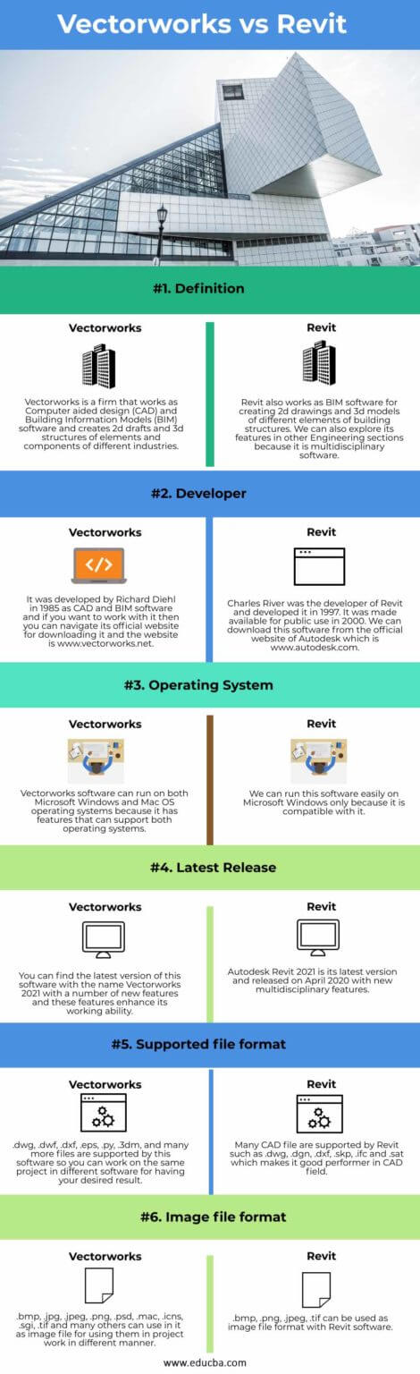 Vectorworks vs Revit | Top 6 Differences Between Vectorworks vs Revit