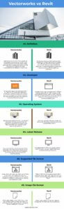 Vectorworks vs Revit | Top 6 Differences Between Vectorworks vs Revit