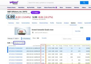 Option Chain | Examples, Components, Features, How to Read it?