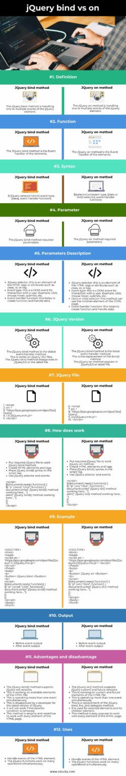 Jquery Bind Vs On Learn The Key Differences Of Jquery Bind Vs On