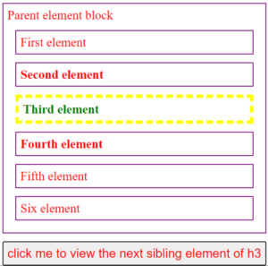 jQuery next sibling | Learn the Working of the next() sibling in JQuery
