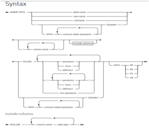 DB2 INSERT | How DB2 INSERT works with Examples?