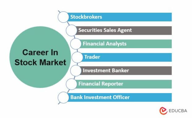 Introduction to stock market | How did the Stock Market Work and Invest