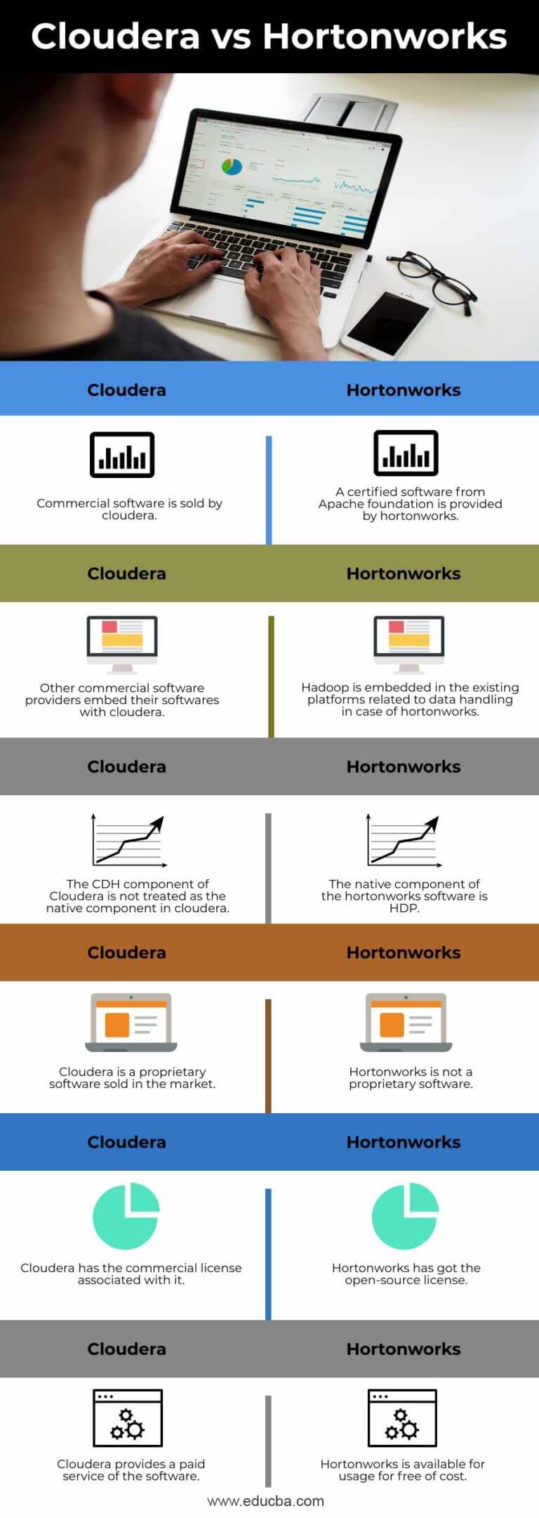 Cloudera vs Hortonworks | Learn the Key Differences and Comparisons