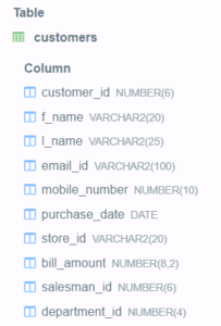 DB2 alter column | Learn the Examples of DB2 alter column