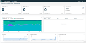 DB2 warehouse | How DB2 warehouse works with examples?