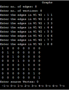 DFS Algorithm in C | Algorithm of DFS in C | How does DFS Work in C