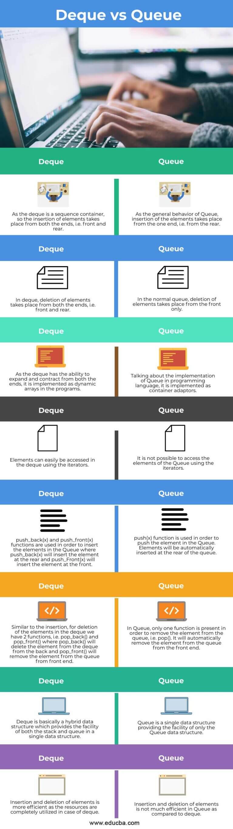 Deque vs Queue | Top 8 Differnces to learn about Deque vs Queue